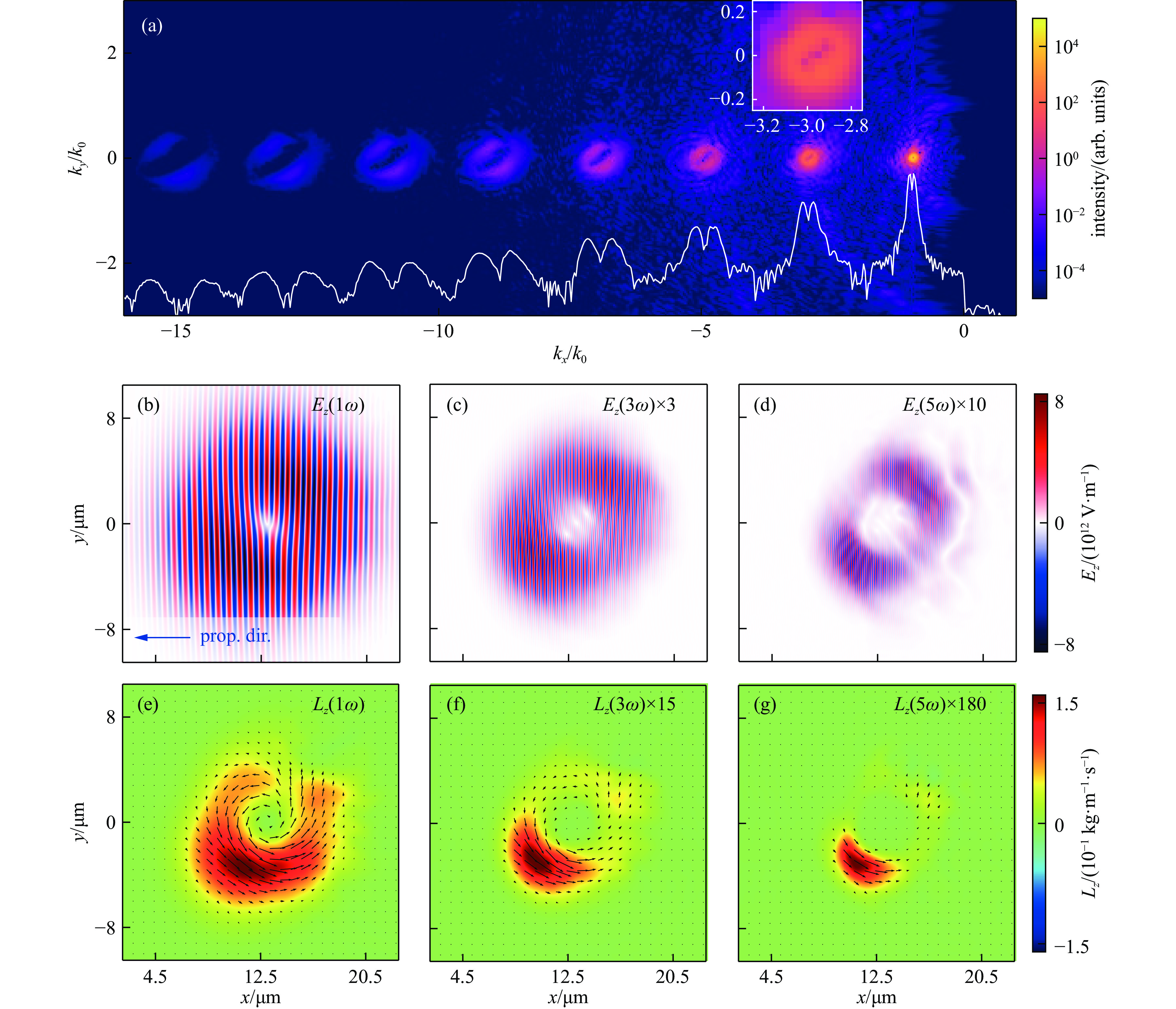结构光场调控激光等离子体高次谐波和阿秒脉冲